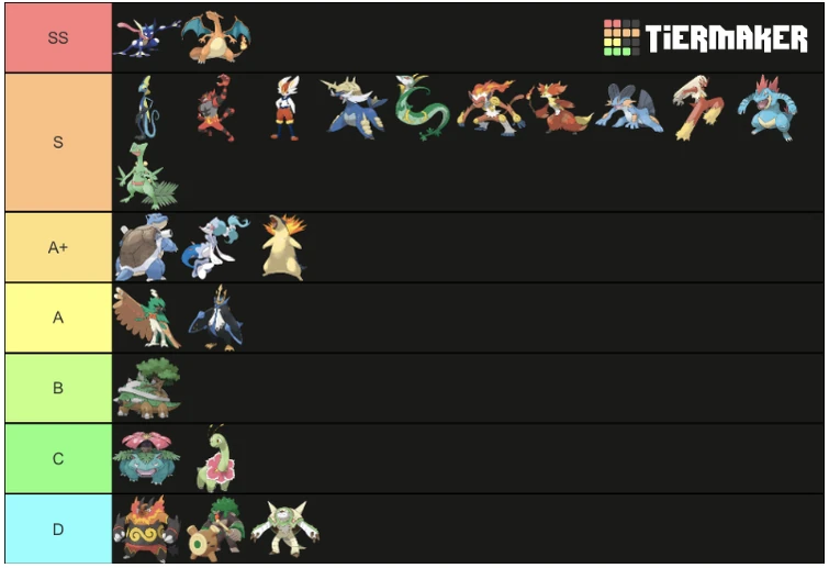 Favorite Pokémon of each type + My starter rank | Fandom