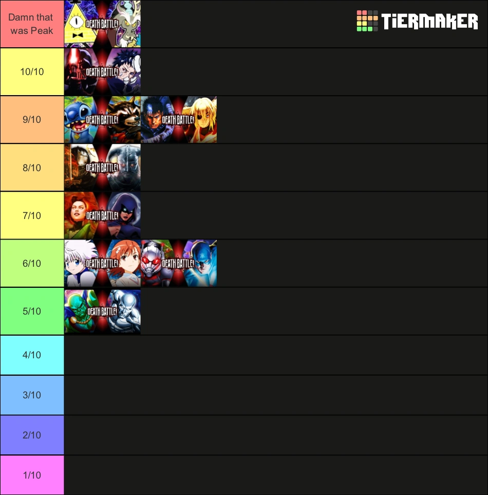 Season 10 tierlist | Fandom