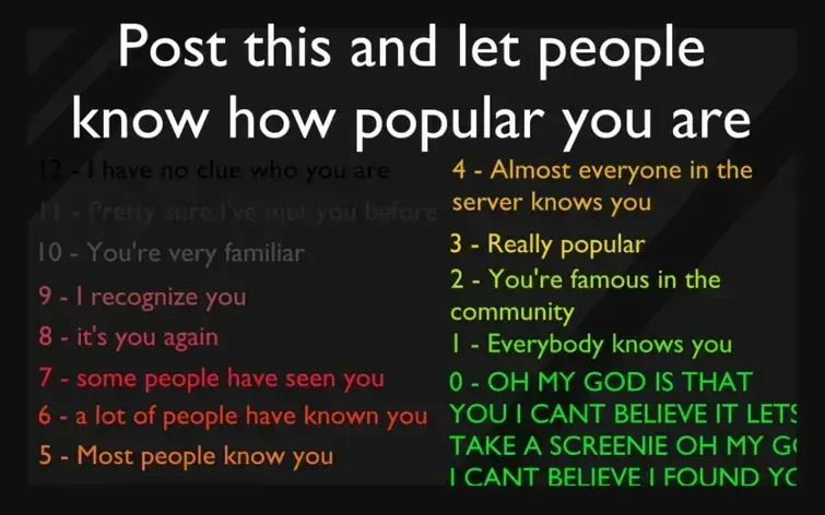 How popular am i? | Fandom