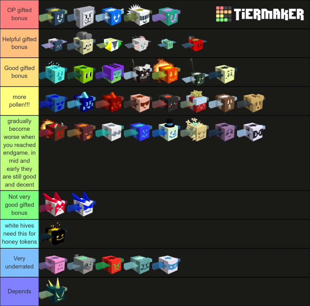 Gifted Bonus Tier List. | Fandom