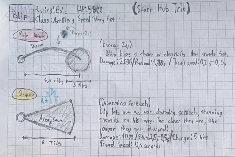 Brawler Concept: Blip | Fandom
