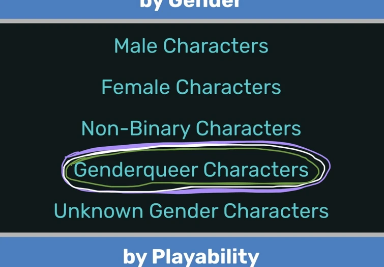 Genderqueer Category | Fandom