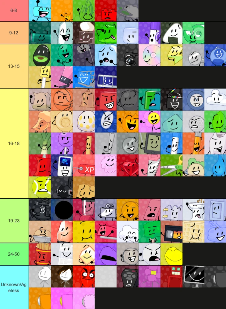 Guessing the age of BFDI characters | Fandom