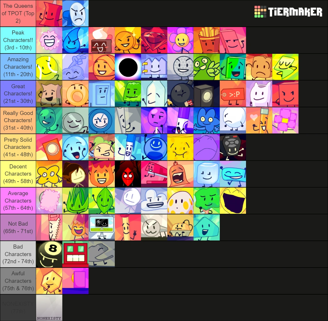 New tier list or something | Fandom