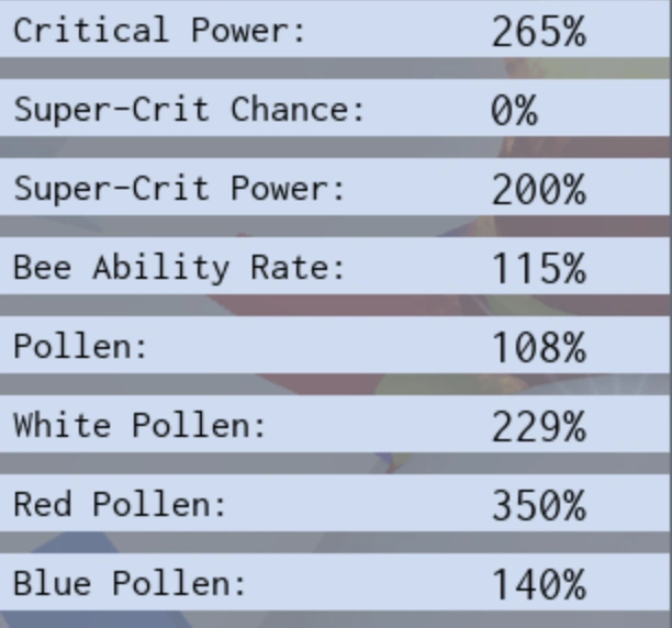 Are these good stats for someone who has 35 bees? | Fandom