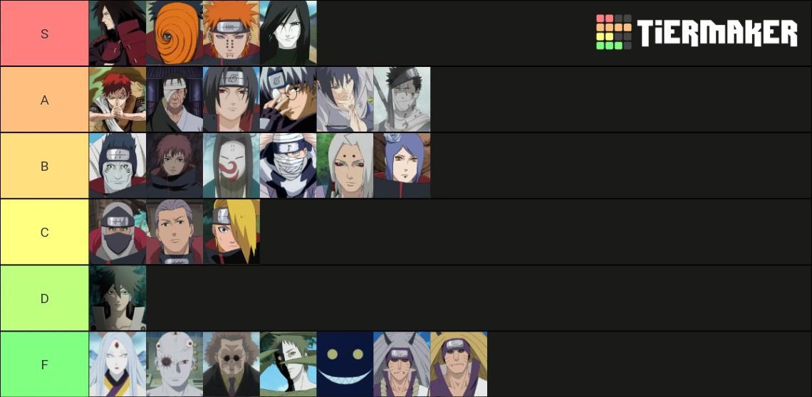 Updated Naruto Villain Tier List. | Fandom