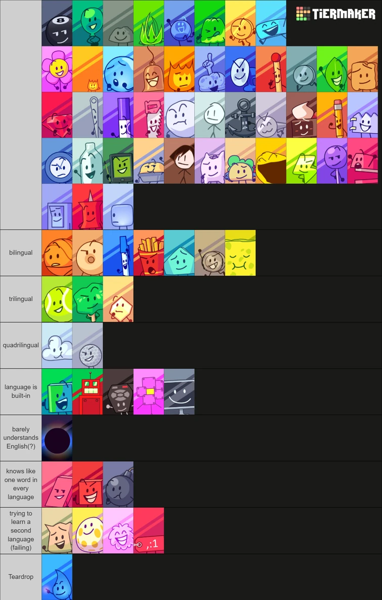 well here is my languages tierlst (clic for full) | Fandom