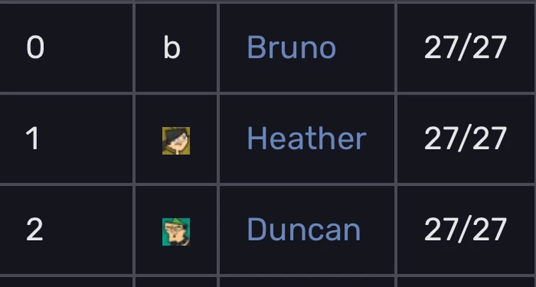 Discuss Everything About Total Drama Wiki | Fandom