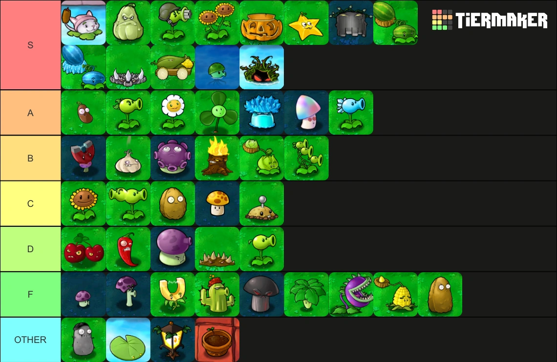 My plant ranking PvZ | Fandom