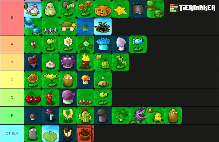 My plant ranking PvZ | Fandom
