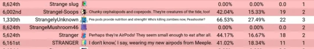 I LOST A LIFEEEE IN EWOW 2B | Fandom