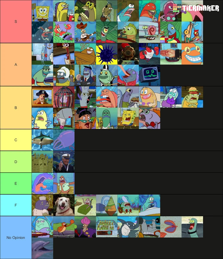 My SpongeBob Characters tierlist | Fandom