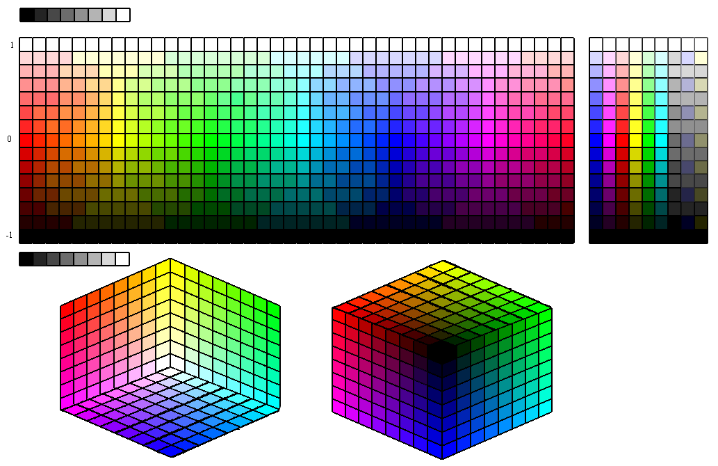 No one asked for this but these r the palettes I use | Fandom