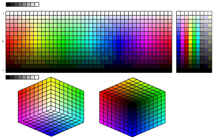No one asked for this but these r the palettes I use | Fandom
