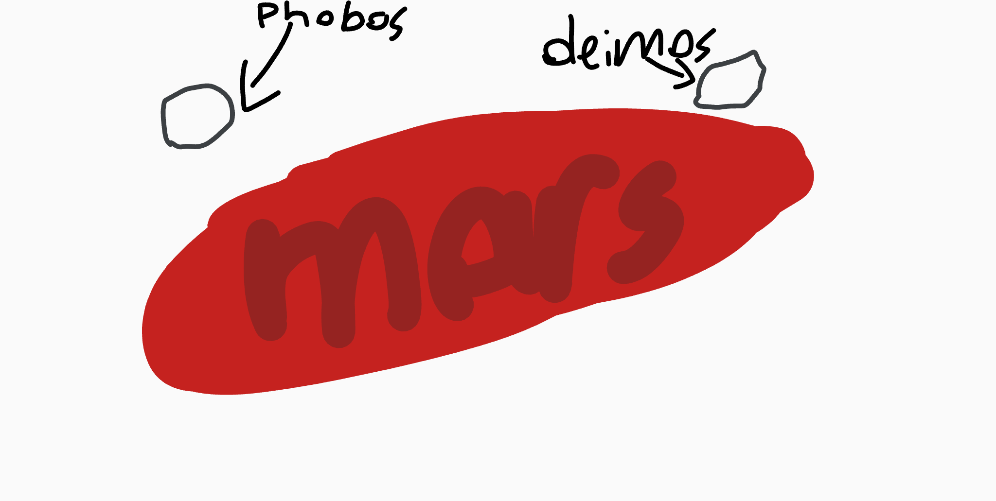 guys!!! the mars is flat!!!! | Fandom