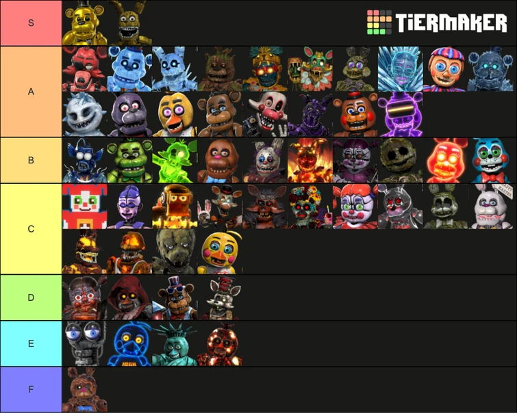 FNaF AR Tier List | Fandom