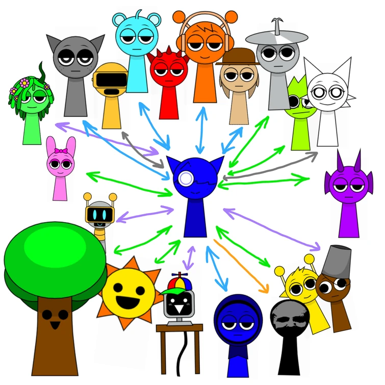 Sprunki relationship chart | Fandom