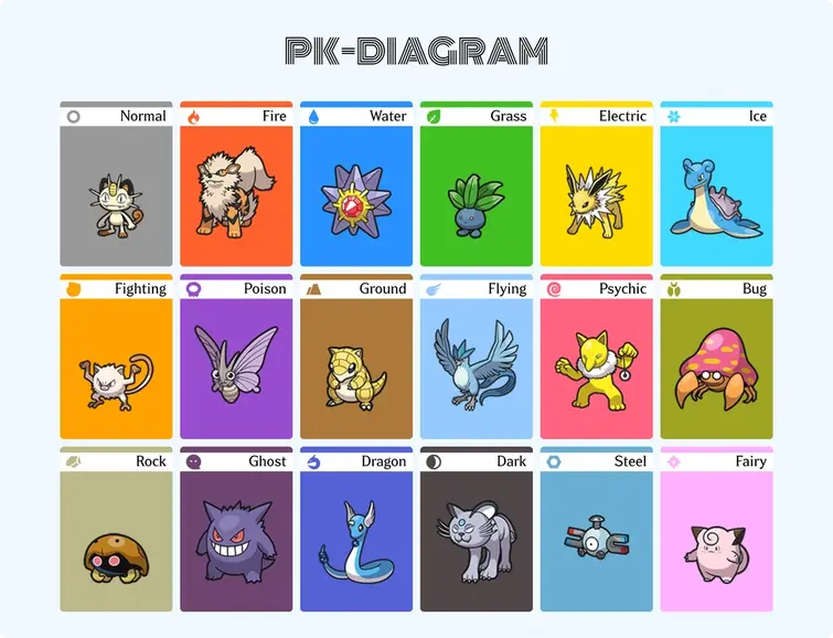 This is my favorite Pokemon of every type for each generation | Fandom