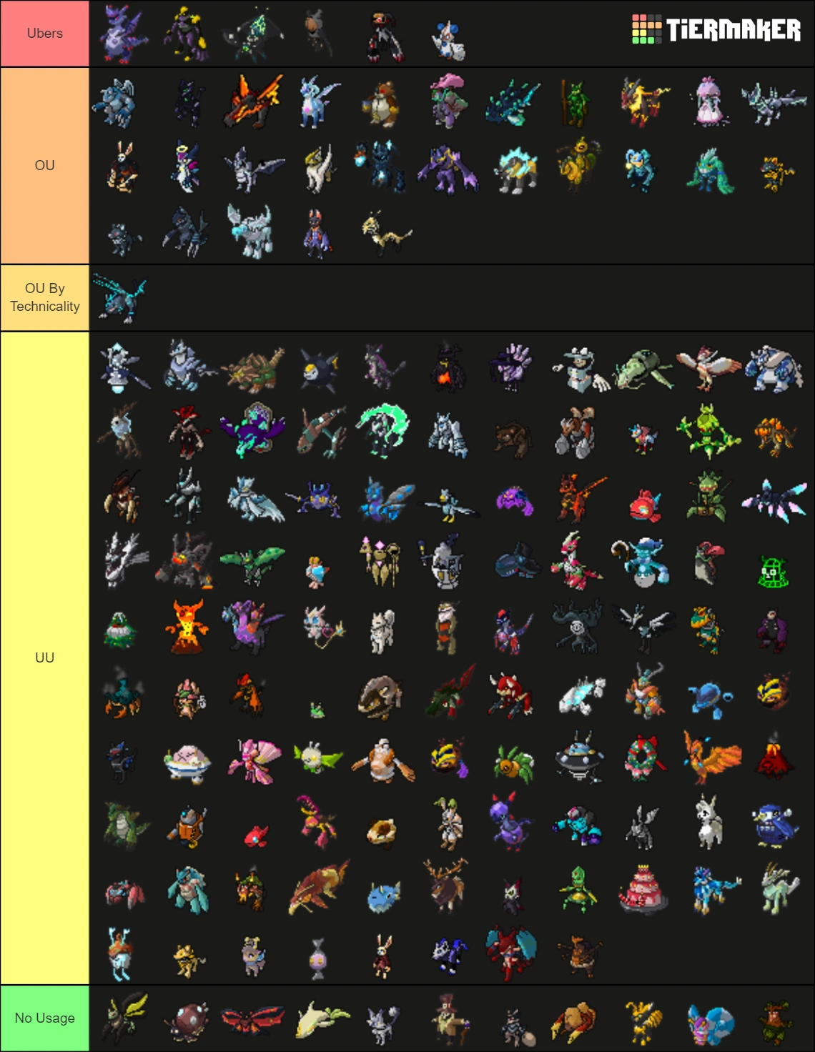 New usage rankings, yipee | Fandom