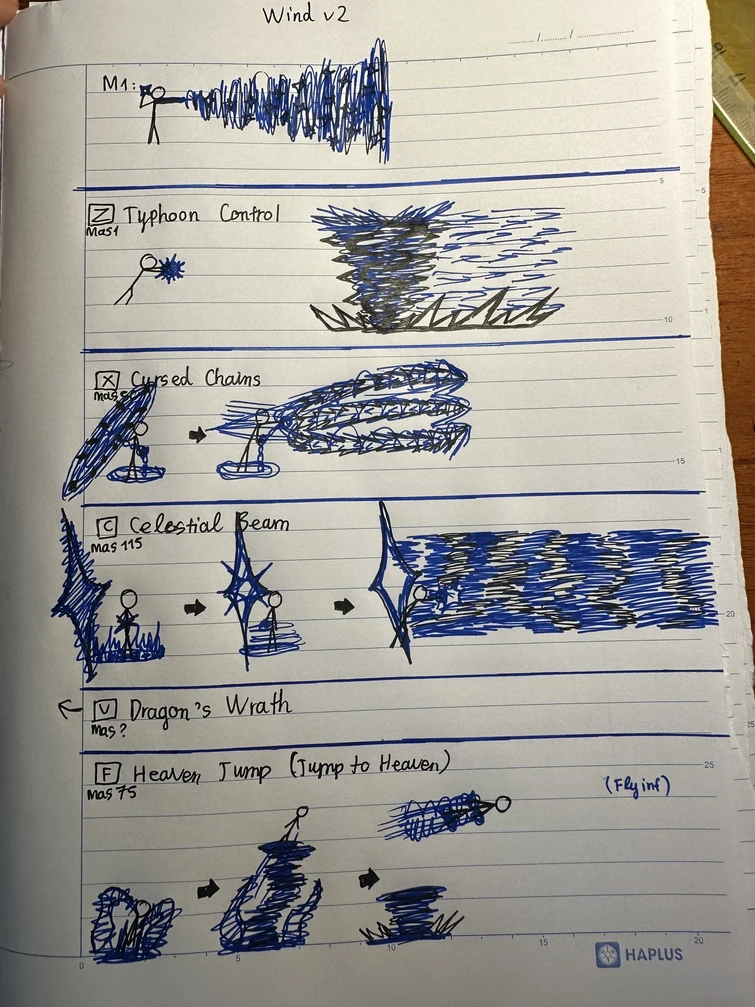 Wind Fruit V2 Concept | Fandom