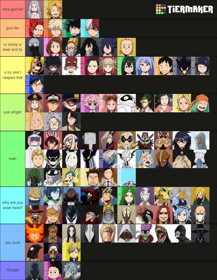 my rating on characters | Fandom