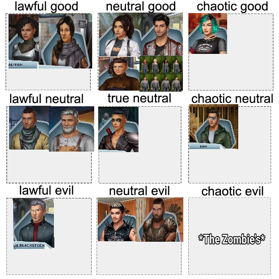 WTD Characters Alignment Chart | Fandom