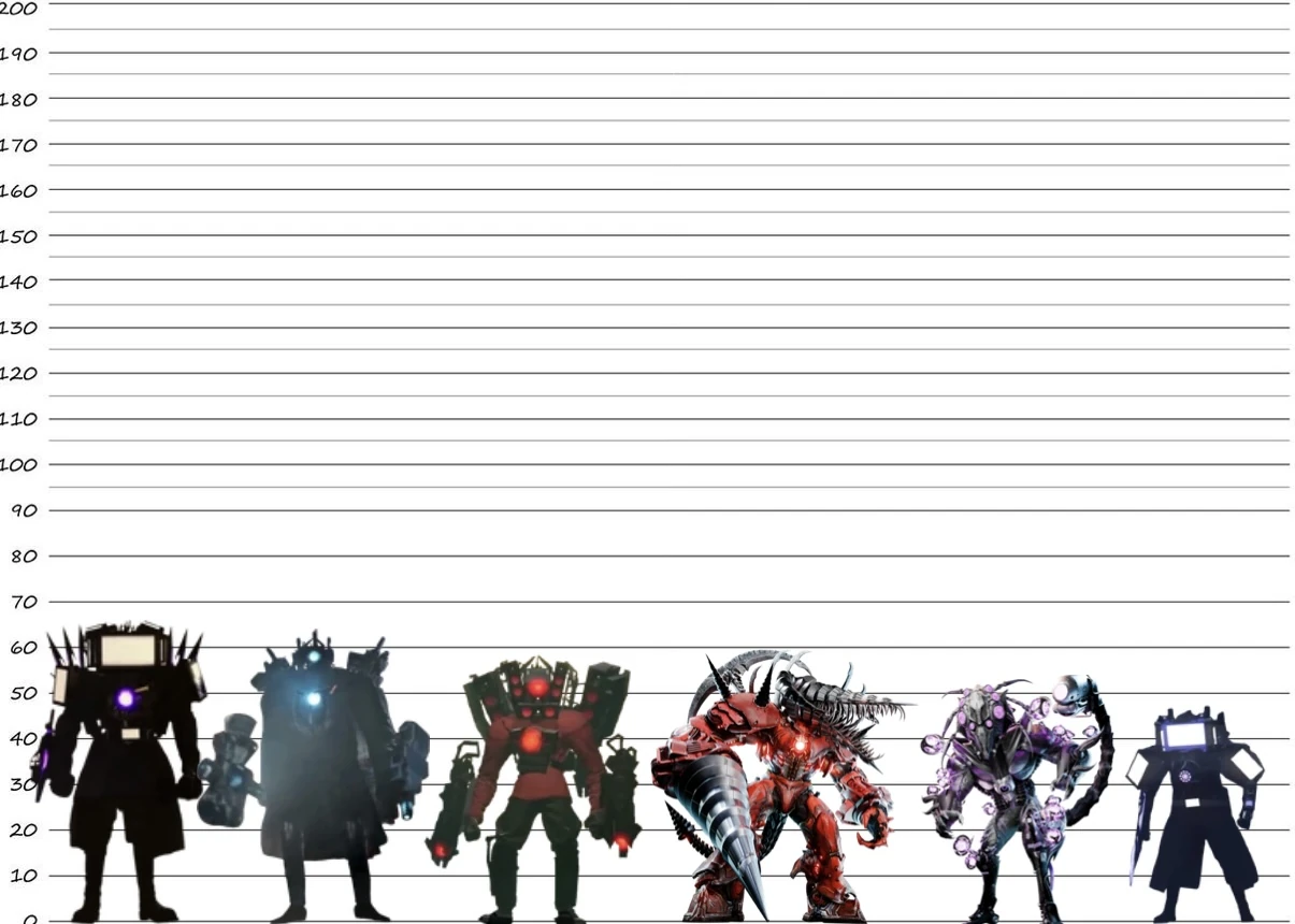DaFuqBoom and DOM Studio all titans size chart | Fandom