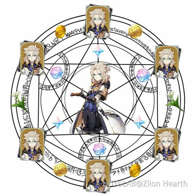 Good luck everyone!! | Fandom