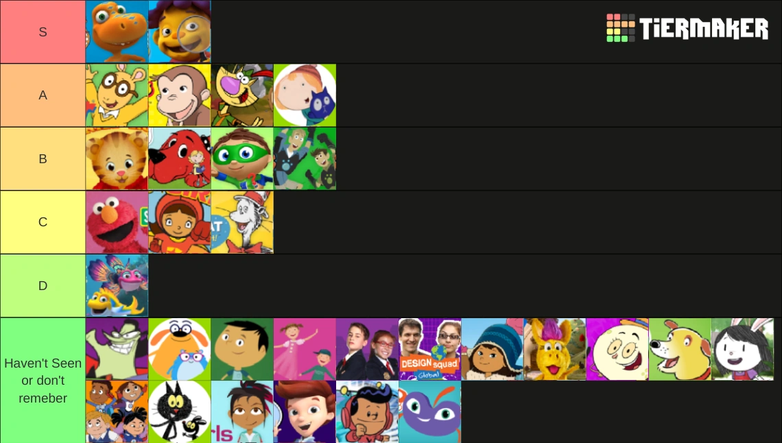 PBS kids shows tier list | Fandom