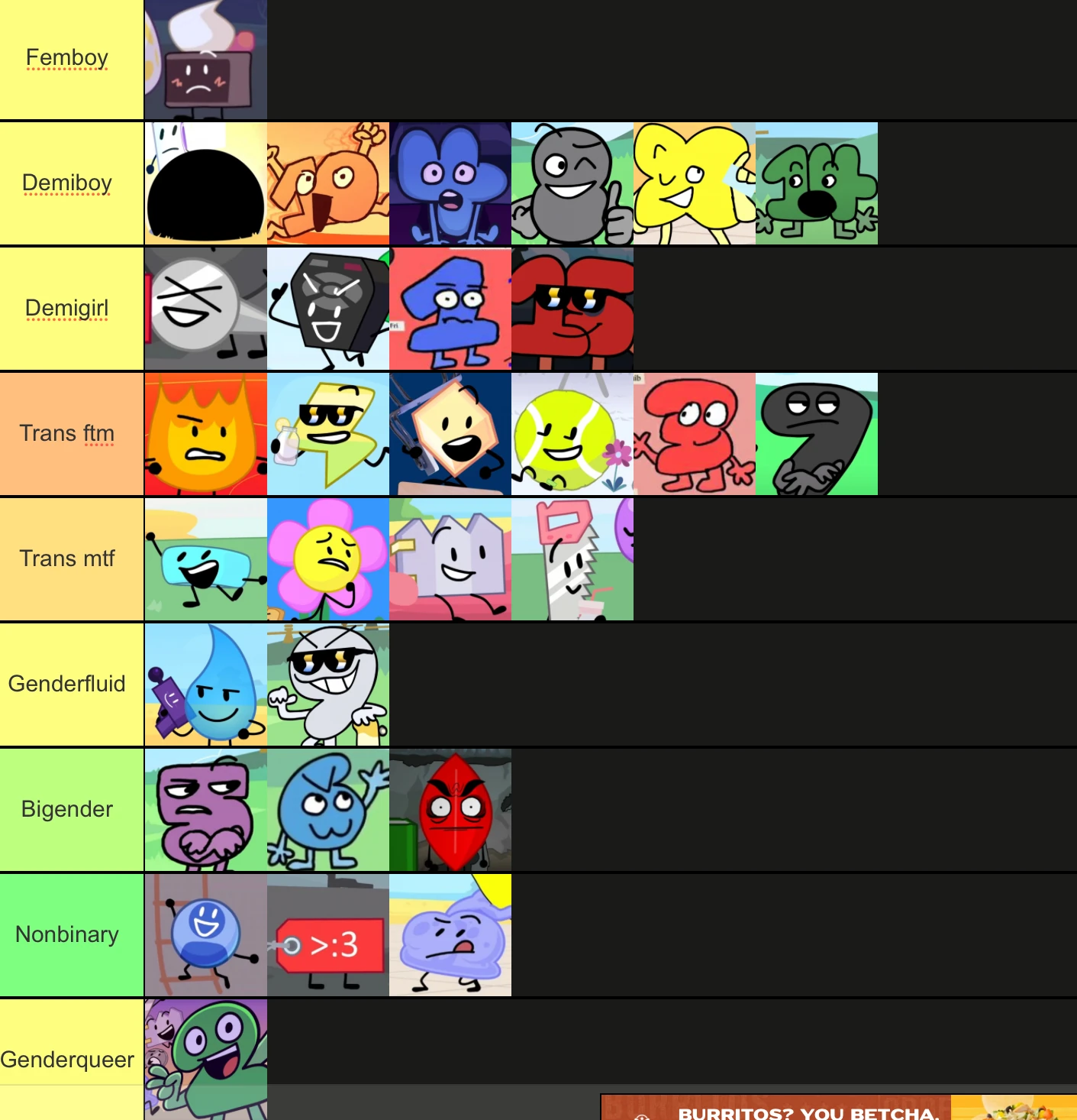 Cisn’t? In my bfdi? It’s more likely than you think! (Headcanons ...