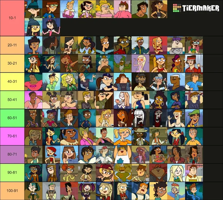 Rate this top 100 characters TD | Fandom