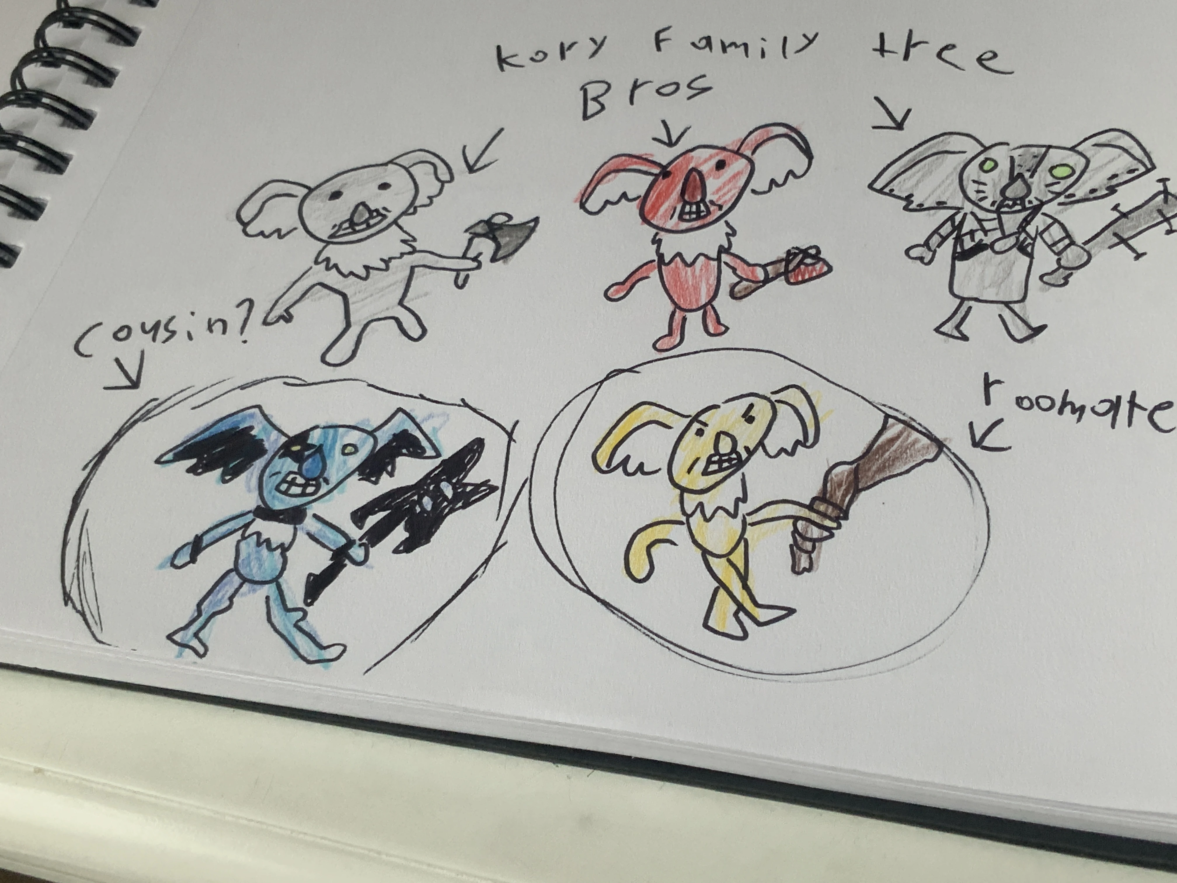 Kory family tree idea | Fandom