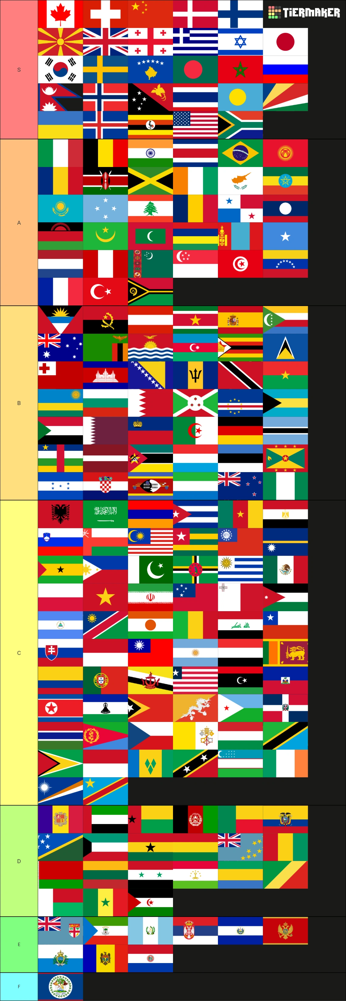 World flag tier list | Fandom