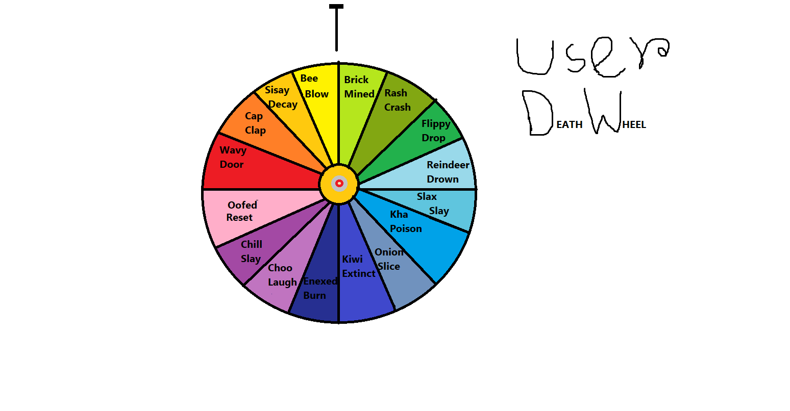 2000th Post (User Death Wheel) | Fandom