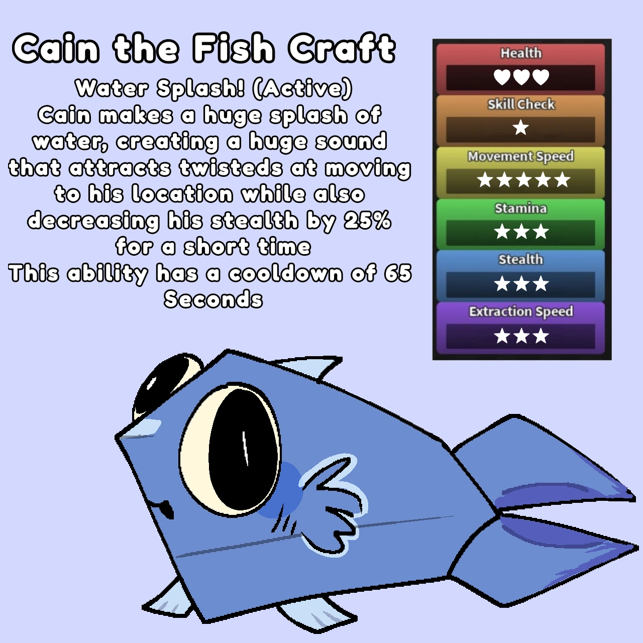 Fish being | Fandom