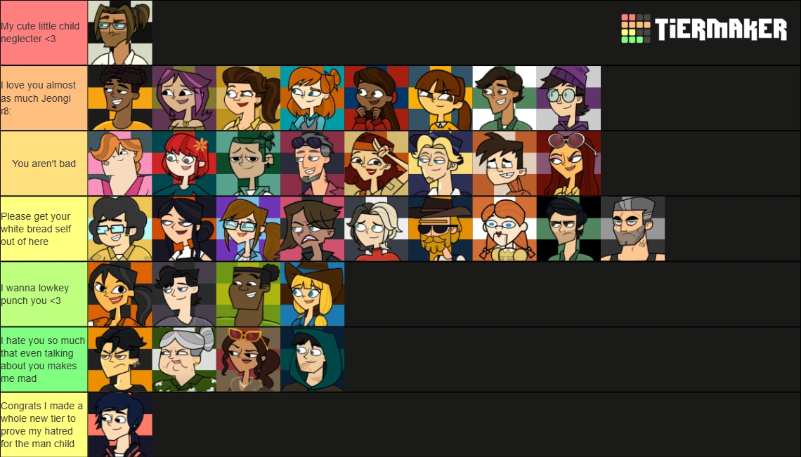Updated DC ratings | Fandom