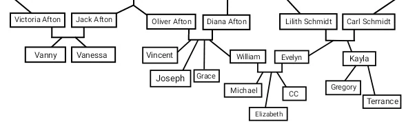 Afton and Schmidt family tree! | Fandom