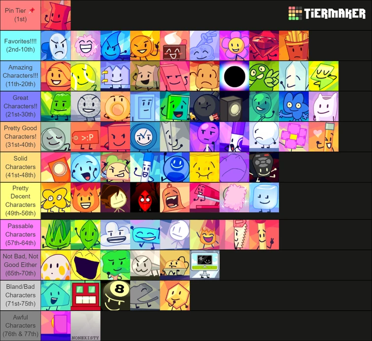 Give me your BFDI tier list because I'm bored lol | Fandom
