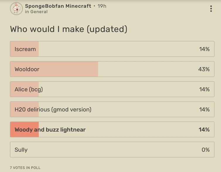 Wooldoor wins | Fandom