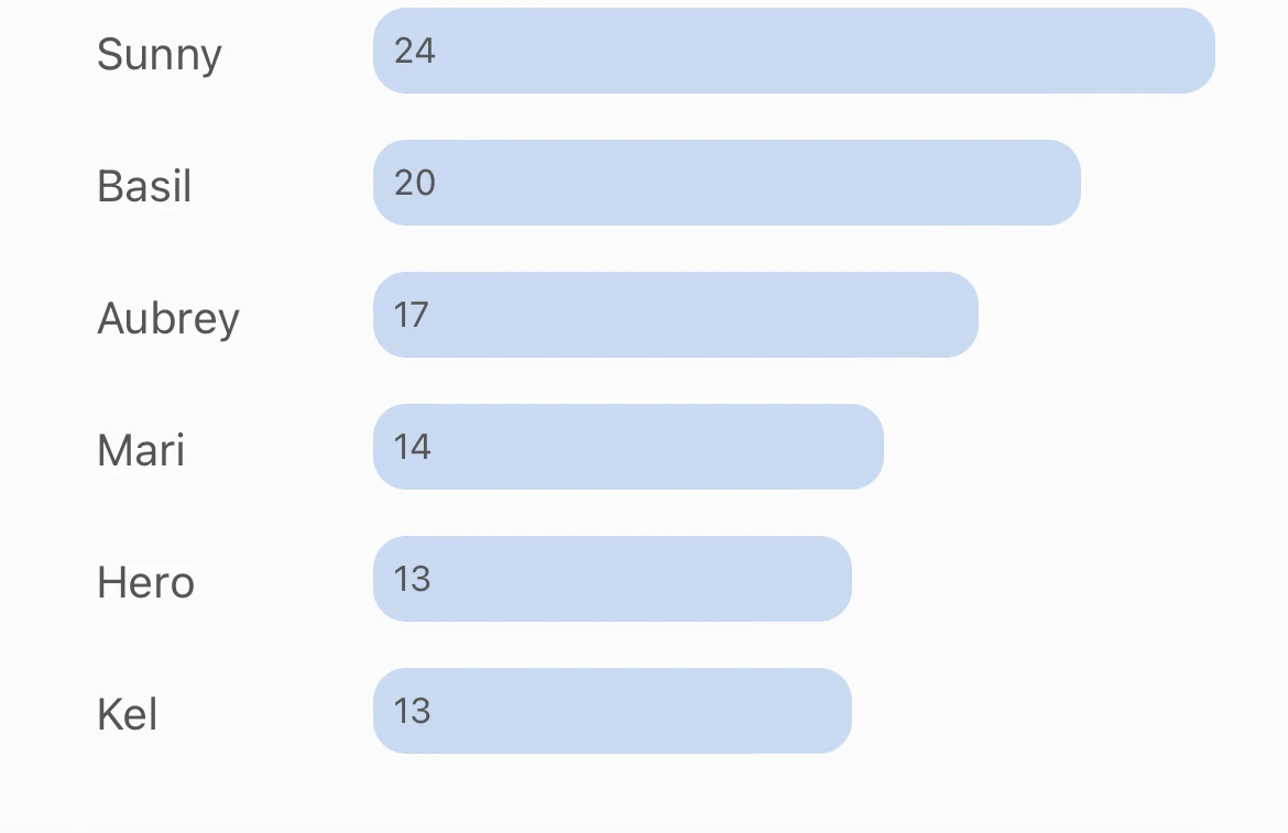 Yea I don’t think I could kin hero or kel or Mari | Fandom