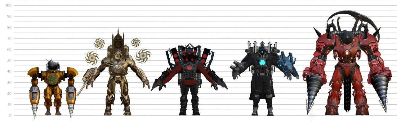 Size Chart Made By DOM Studio Discord | Fandom