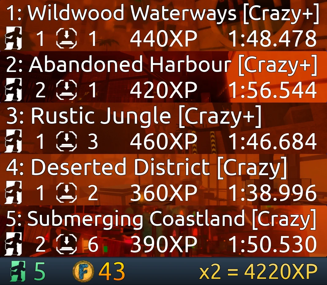 Beating 3 Crazy+ maps in a row in one run. | Fandom