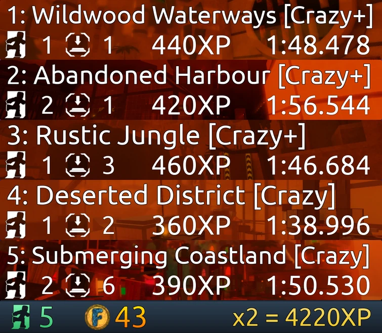 Beating 3 Crazy+ maps in a row in one run. | Fandom