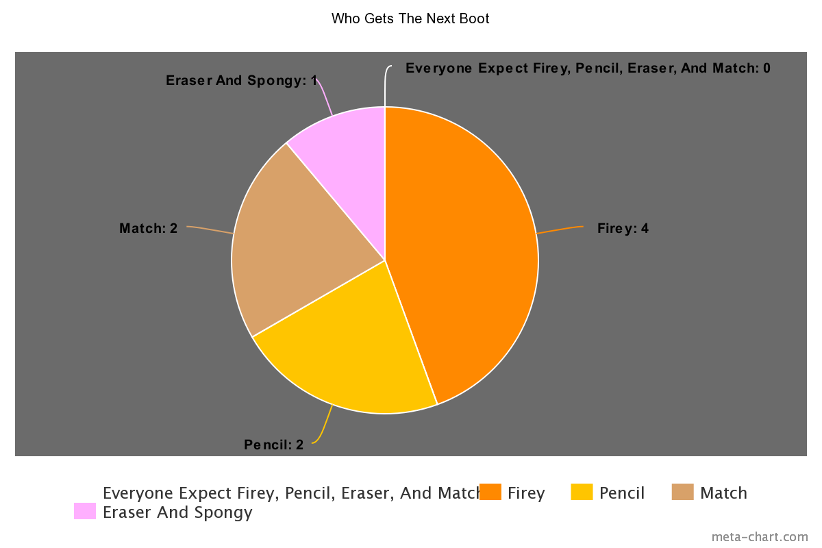 BFDI My Way Episode 3 | Fandom