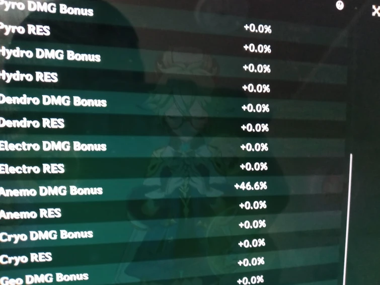 Discuss Everything About Genshin Impact Wiki | Fandom