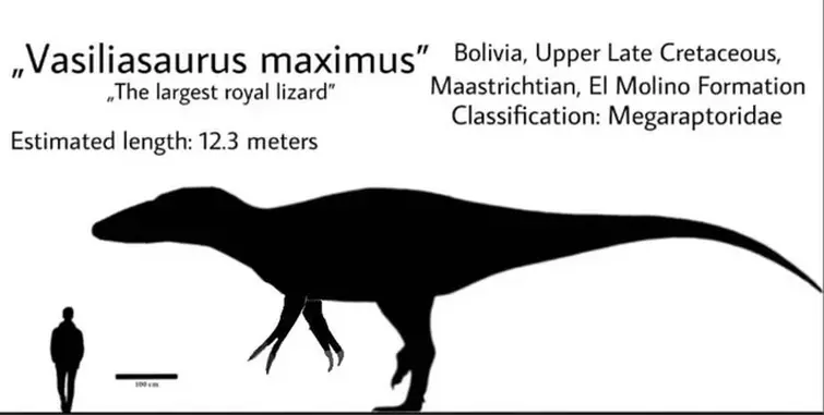 Forget Maip, Pycnonemosaurus, Troodon, and Utahraptor. What if these ...