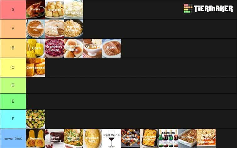 thanksgiving food tier list | Fandom