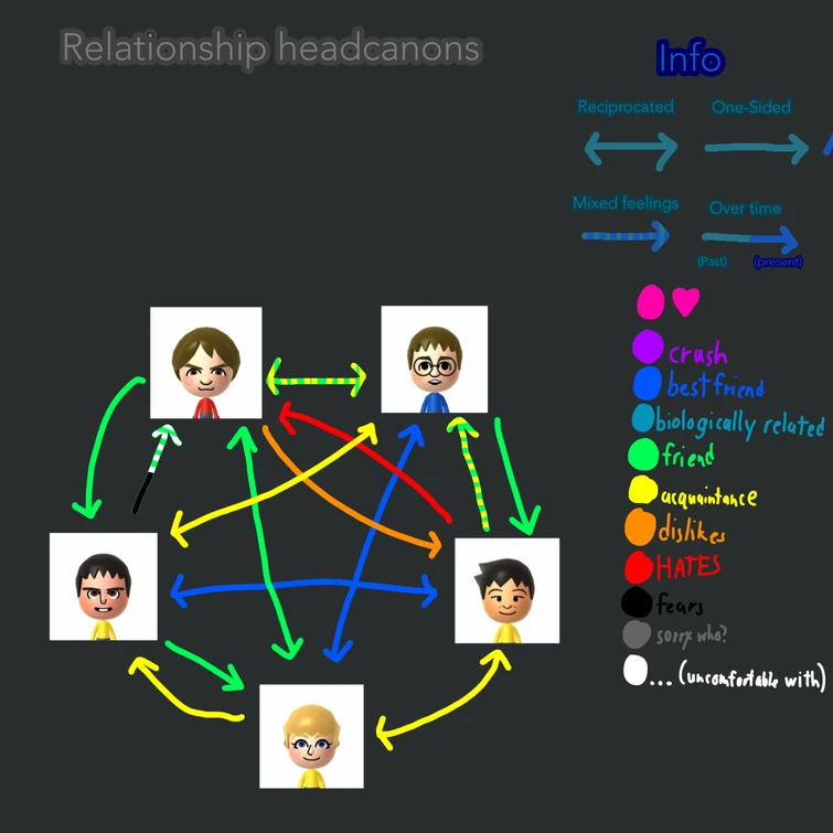 Expert boyz relationship chart | Fandom