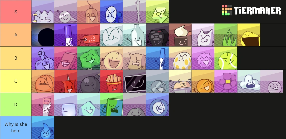Tier List (as of TPOT 4) | Fandom