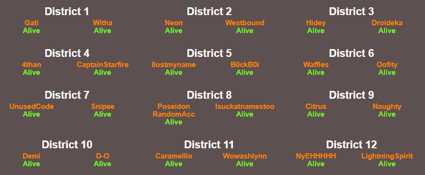 Funkipedia Hunger Games Round 2 (This Is A Thread, Check Replies) | Fandom